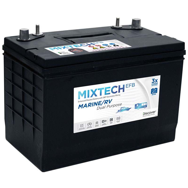 Best Car Battery in Kenya 2025